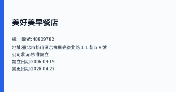美好美早餐店的照片-統編 48809782(臺北市) 公司登記資料與營業項目詳細圖表