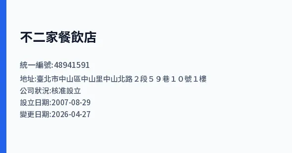 不二家餐飲店的照片-統編 48941591(臺北市) 公司登記資料與營業項目詳細圖表