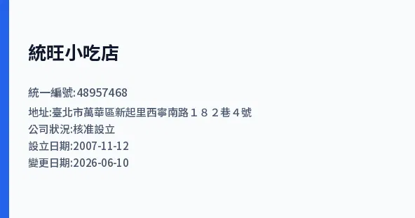 統旺小吃店的照片-統編 48957468(臺北市) 公司登記資料與營業項目詳細圖表
