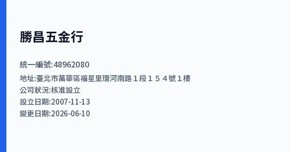 勝昌五金行的照片-統編 48962080(臺北市) 公司登記資料與營業項目詳細圖表