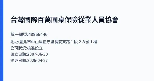 台灣國際百萬圓桌保險從業人員協會的照片-統編 48966446(臺北市) 公司登記資料與營業項目詳細圖表