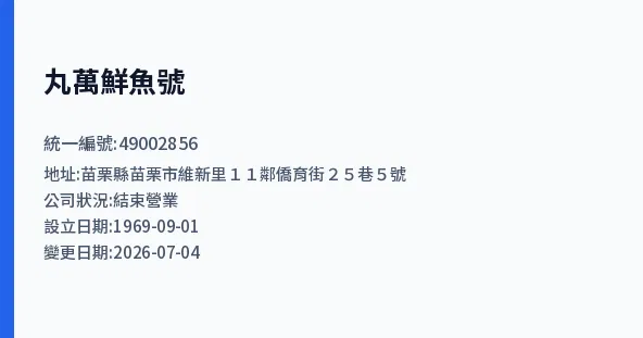丸萬鮮魚號的照片-統編 49002856(苗栗縣) 公司登記資料與營業項目詳細圖表