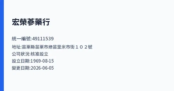 宏榮蔘藥行的照片-統編 49111539(苗栗縣) 公司登記資料與營業項目詳細圖表