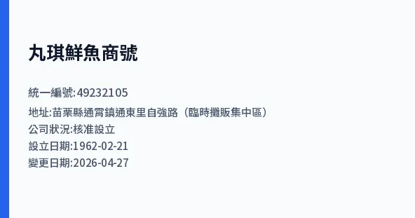 丸琪鮮魚商號的照片-統編 49232105(苗栗縣) 公司登記資料與營業項目詳細圖表