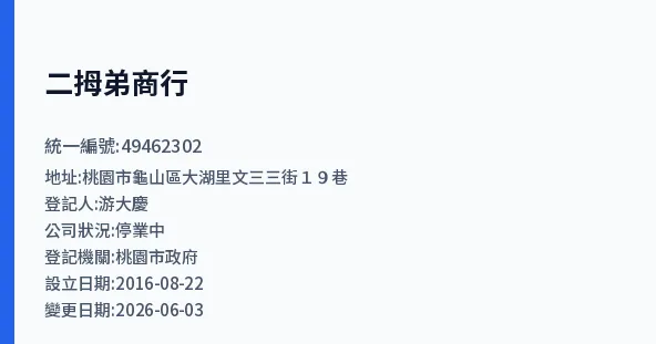 二拇弟商行的照片-統編 49462302(桃園市) 公司登記資料與營業項目詳細圖表