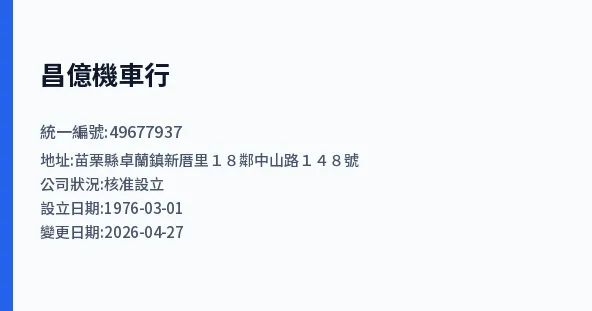 昌億機車行的照片-統編 49677937(苗栗縣) 公司登記資料與營業項目詳細圖表