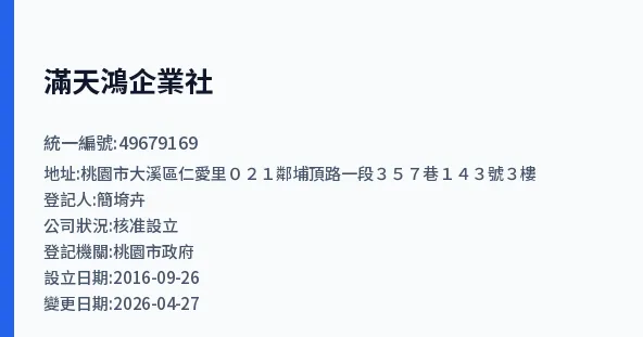 滿天鴻企業社的照片-統編 49679169(桃園市) 公司登記資料與營業項目詳細圖表