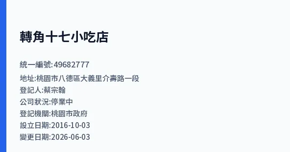轉角十七小吃店的照片-統編 49682777(桃園市) 公司登記資料與營業項目詳細圖表