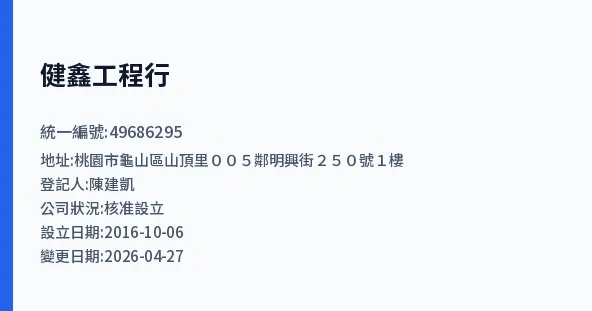 健鑫工程行的照片-統編 49686295(桃園市) 公司登記資料與營業項目詳細圖表