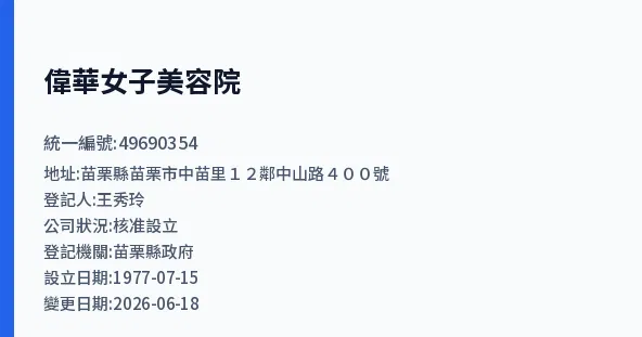 偉華女子美容院的照片-統編 49690354(苗栗縣) 公司登記資料與營業項目詳細圖表