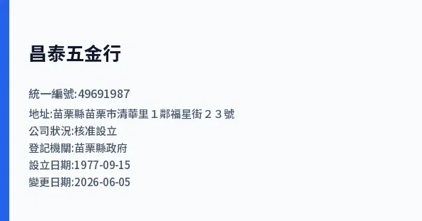昌泰五金行的照片-統編 49691987(苗栗縣) 公司登記資料與營業項目詳細圖表