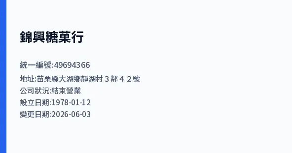 錦興糖菓行的照片-統編 49694366(苗栗縣) 公司登記資料與營業項目詳細圖表
