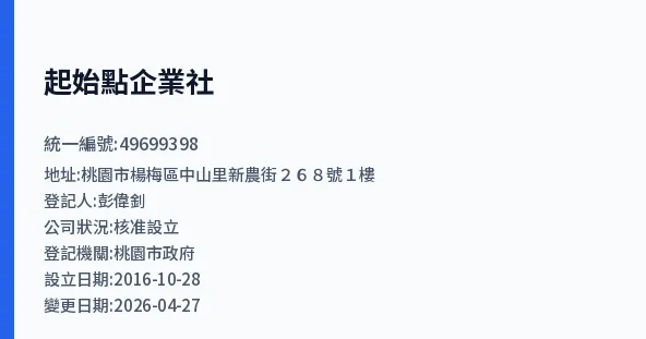 起始點企業社的照片-統編 49699398(桃園市) 公司登記資料與營業項目詳細圖表