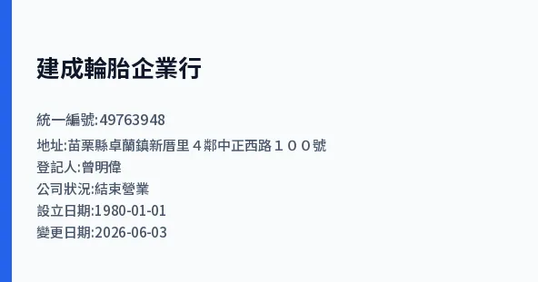建成輪胎企業行的照片-統編 49763948(苗栗縣) 公司登記資料與營業項目詳細圖表