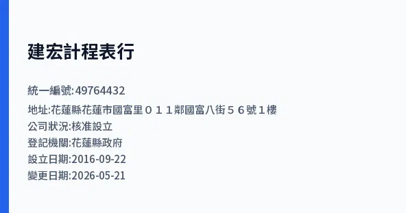 建宏計程表行的照片-統編 49764432(花蓮縣) 公司登記資料與營業項目詳細圖表