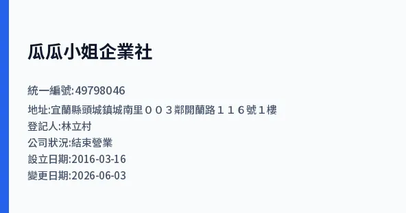 瓜瓜小姐企業社的照片-統編 49798046(宜蘭縣) 公司登記資料與營業項目詳細圖表