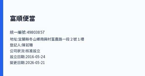 富順便當的照片-統編 49803857(宜蘭縣) 公司登記資料與營業項目詳細圖表