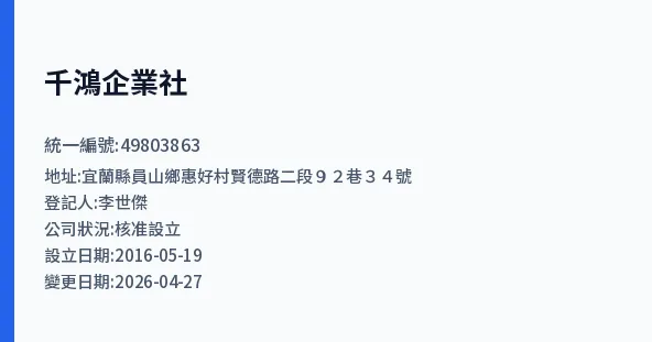 千鴻企業社的照片-統編 49803863(宜蘭縣) 公司登記資料與營業項目詳細圖表