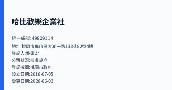 哈比歡樂企業社的照片-統編 49809114(桃園市) 公司登記資料與營業項目詳細圖表