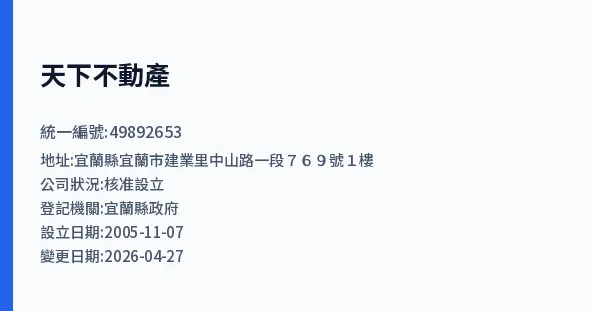 天下不動產的照片-統編 49892653(宜蘭縣) 公司登記資料與營業項目詳細圖表