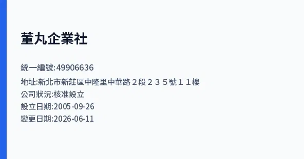 董丸企業社的照片-統編 49906636(新北市) 公司登記資料與營業項目詳細圖表