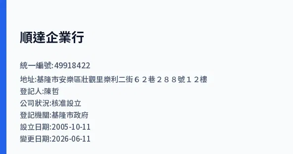 順達企業行的照片-統編 49918422(基隆市) 公司登記資料與營業項目詳細圖表
