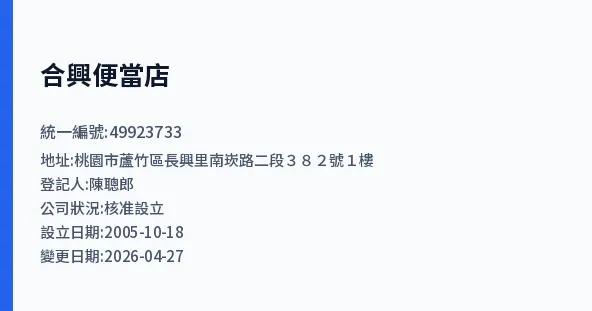 合興便當店的照片-統編 49923733(桃園市) 公司登記資料與營業項目詳細圖表