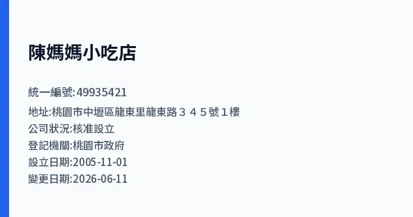 陳媽媽小吃店的照片-統編 49935421(桃園市) 公司登記資料與營業項目詳細圖表