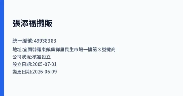 張添福攤販的照片-統編 49938383(宜蘭縣) 公司登記資料與營業項目詳細圖表