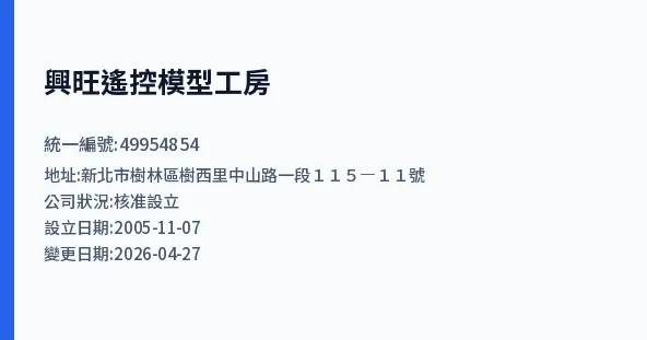 興旺遙控模型工房的照片-統編 49954854(新北市) 公司登記資料與營業項目詳細圖表