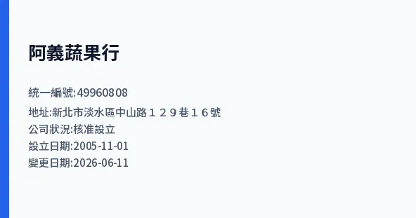 阿義蔬果行的照片-統編 49960808(新北市) 公司登記資料與營業項目詳細圖表