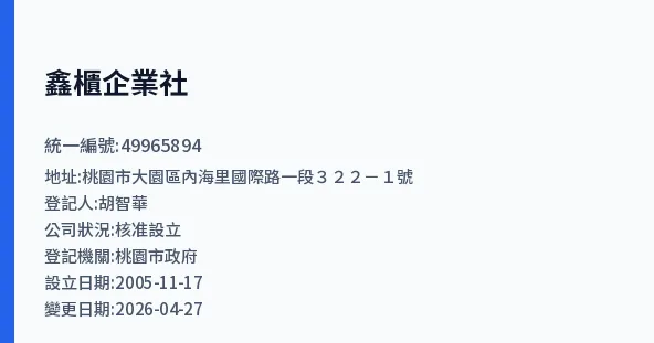 鑫櫃企業社的照片-統編 49965894(桃園市) 公司登記資料與營業項目詳細圖表