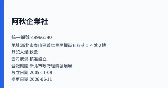 阿秋企業社的照片-統編 49966140(新北市) 公司登記資料與營業項目詳細圖表
