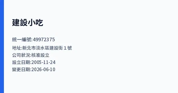 建設小吃的照片-統編 49972375(新北市) 公司登記資料與營業項目詳細圖表