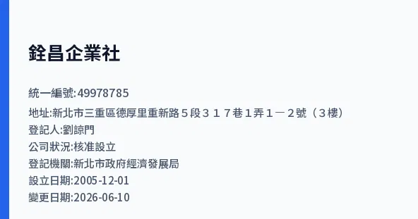 銓昌企業社的照片-統編 49978785(新北市) 公司登記資料與營業項目詳細圖表