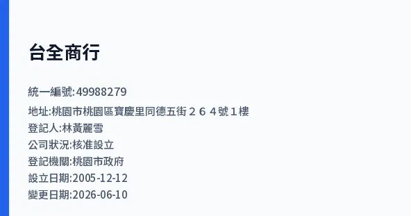 台全商行的照片-統編 49988279(桃園市) 公司登記資料與營業項目詳細圖表