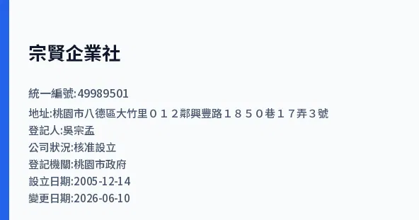 宗賢企業社的照片-統編 49989501(桃園市) 公司登記資料與營業項目詳細圖表