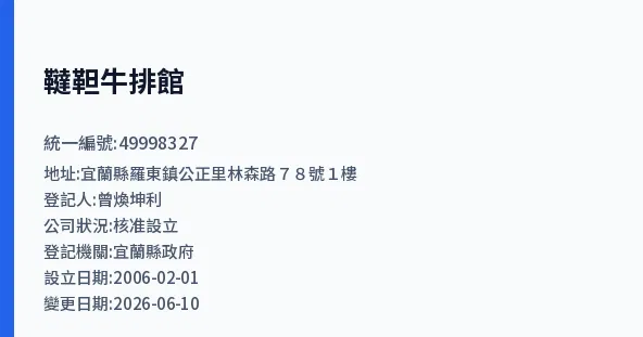 韃靼牛排館的照片-統編 49998327(宜蘭縣) 公司登記資料與營業項目詳細圖表
