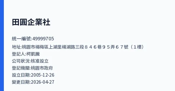 田圓企業社的照片-統編 49999705(桃園市) 公司登記資料與營業項目詳細圖表