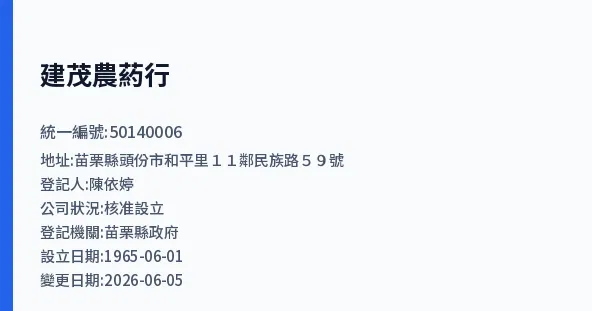 建茂農葯行的照片-統編 50140006(苗栗縣) 公司登記資料與營業項目詳細圖表