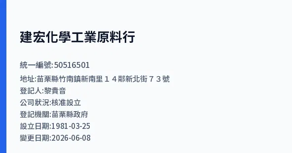 建宏化學工業原料行的照片-統編 50516501(苗栗縣) 公司登記資料與營業項目詳細圖表
