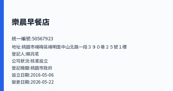 樂晨早餐店的照片-統編 50567923(桃園市) 公司登記資料與營業項目詳細圖表