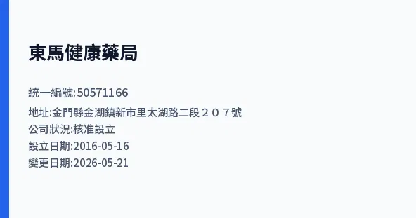 東馬健康藥局的照片-統編 50571166(金門縣) 公司登記資料與營業項目詳細圖表