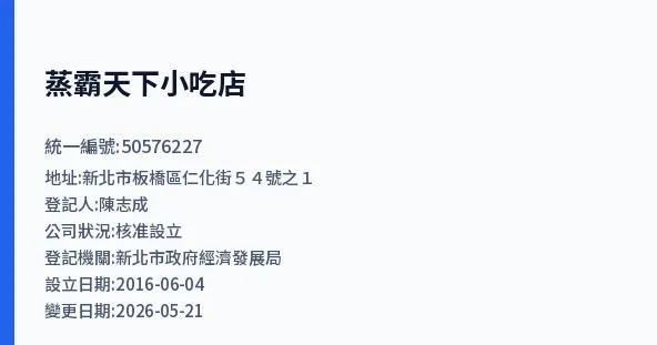 蒸霸天下小吃店的照片-統編 50576227(新北市) 公司登記資料與營業項目詳細圖表