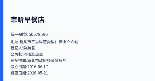 宗昕早餐店的照片-統編 50579596(新北市) 公司登記資料與營業項目詳細圖表