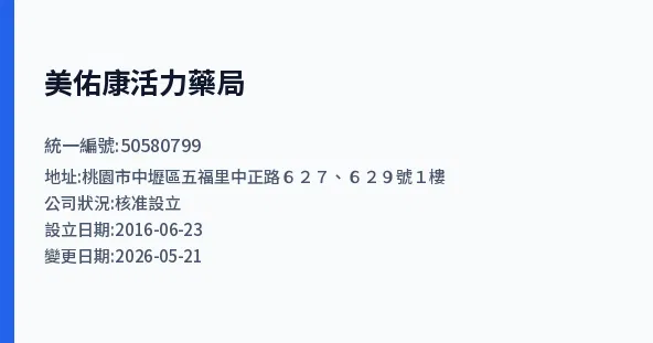 美佑康活力藥局的照片-統編 50580799(桃園市) 公司登記資料與營業項目詳細圖表