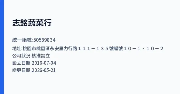 志銘蔬菜行的照片-統編 50589834(桃園市) 公司登記資料與營業項目詳細圖表