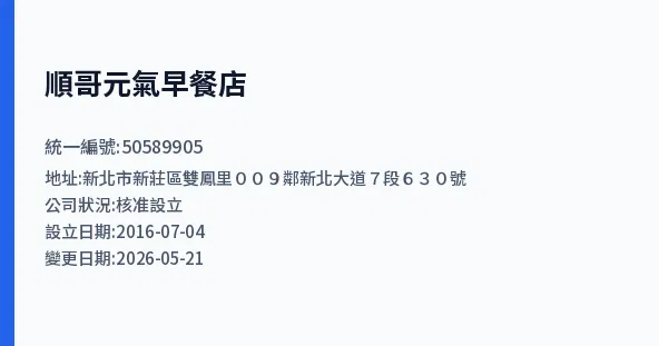 順哥元氣早餐店的照片-統編 50589905(新北市) 公司登記資料與營業項目詳細圖表