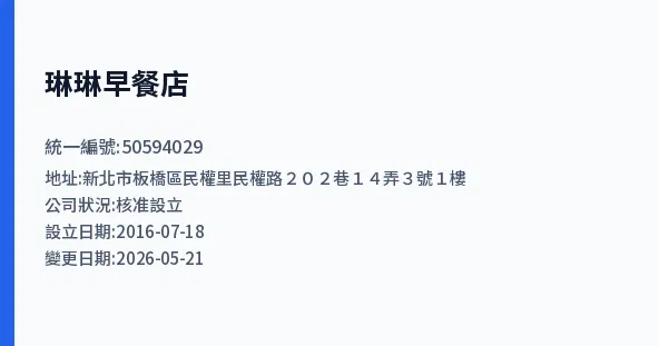 琳琳早餐店的照片-統編 50594029(新北市) 公司登記資料與營業項目詳細圖表