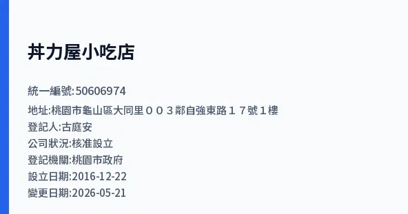 丼力屋小吃店的照片-統編 50606974(桃園市) 公司登記資料與營業項目詳細圖表